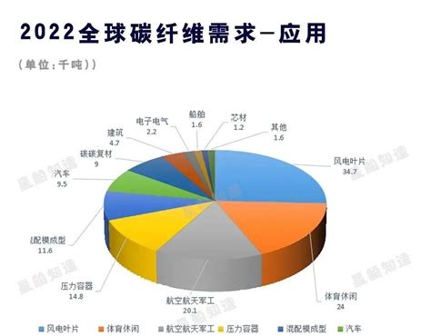碳纤维国产材料保障中国航天 知乎