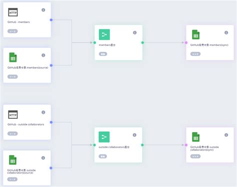 Github Google Reckoner