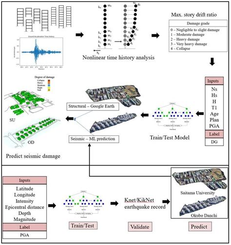 Overview Of Proposed Method Download Scientific Diagram