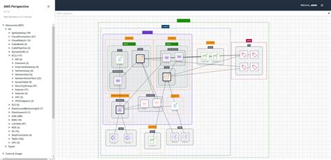 How To Increase The Visibility Of Your Cloud Workloads With Workload