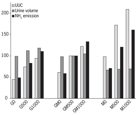 2 Proportional Effects Of Roughage Type Ggrass Silage M Maize Download Scientific Diagram