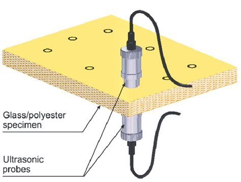 Scheme Of The Ultrasonic Testing Download Scientific Diagram