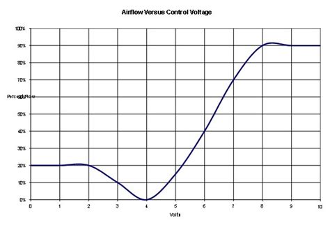 Manually Controlling The Iacv Mercedes Benz Forum