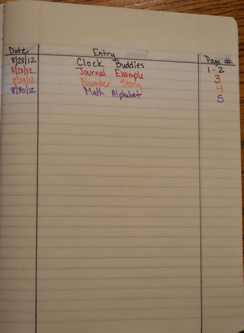 The 4th Grade May Niacs Setting Up Math Science Journals