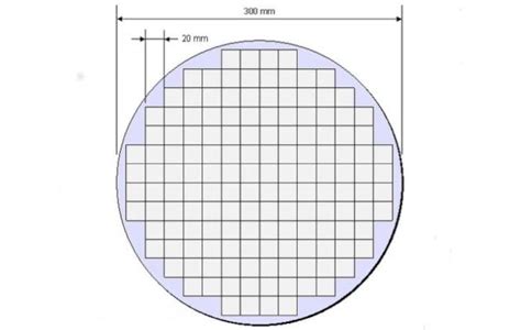 Silicon Wafer Shipments To Remain Soft In 2024 Says Semi