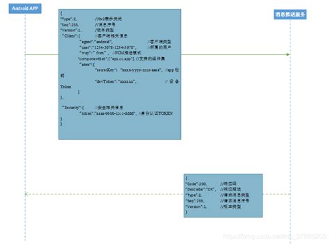 消息推送协议推送协议有哪些 Csdn博客
