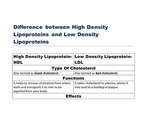 Comparison Among Dna And Rna And Difference Between High Density