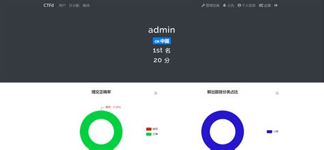 GitHub mcyydscc CTFd Chinese CTFd Chinese version CTFd中文版