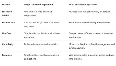 Unit Testing In Spring Boot Best Practices With Sample Code By Smita