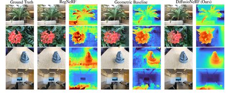 Figure From DiffusioNeRF Regularizing Neural Radiance Fields With Denoising Diffusion Models