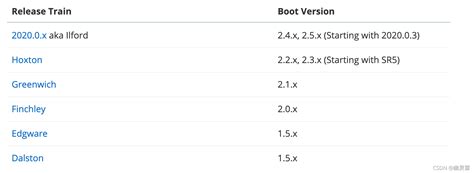 【springcloud】error Creating Bean With Name ‘configurationpropertiesbeans‘error Creating Bean