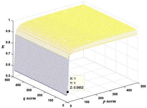 Particle Size Inversion Based On L1∞ Constrained Regularization Model