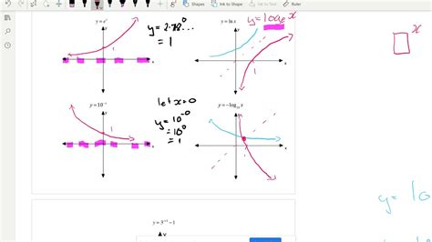 Year 10 Elective Desmos Exponential And Log Functions Youtube