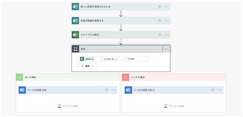 【powerautomate】採点作業を自動化 Formsテスト結果の連絡 ｜ほしコラム