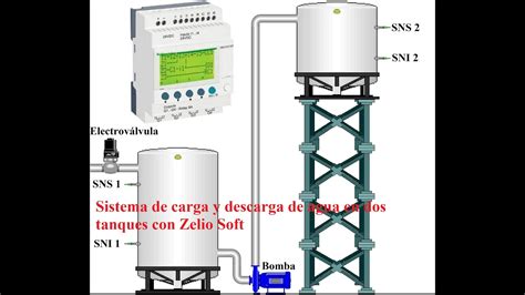 Tutorial Zelio Soft Sistema De Carga Y Descarga De Agua En Dos Tanques