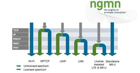 Telecoms Infrastructure Blog 5g Small Cells At Home