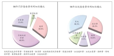 住院與門診哪個比較花錢？保險可以轉嫁嗎？ ~ 保險愛與責任