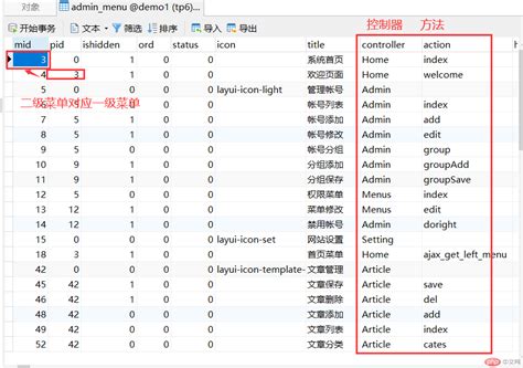 Php【商城后台管理系统】部署管理员一级菜单和二级菜单列表添加功能管理系统功能列表分几级 Csdn博客
