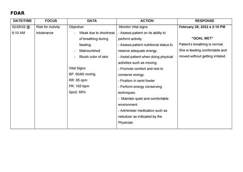 Fdar Hardwork Is The Key To Sucess FDAR DATE TIME FOCUS DATA ACTION