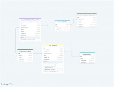 Database Schema For Voyager Drawsql