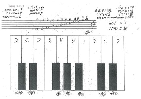 Treble Clef Note Reading Theory Info Sheet Teaching Resources