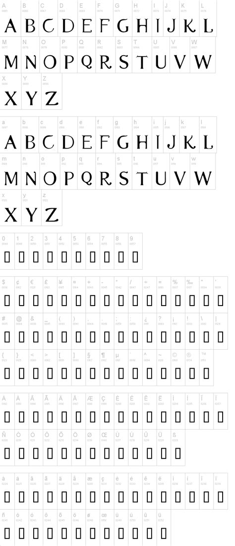 Garuda Font Dafont