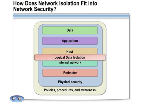 PPT Network Isolation Using Group Policy And IPSec PowerPoint Presentation ID