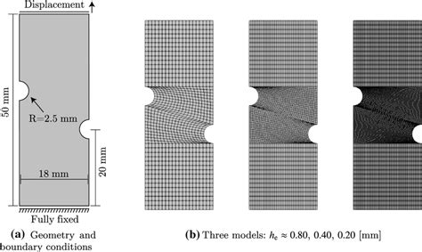 Geometry Boundary Conditions And Iga Discretization For Asymmetrically Download Scientific