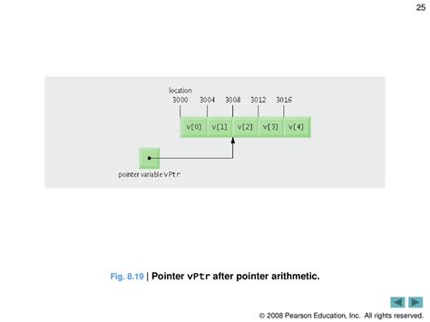 Pointers And Pointer Based Strings Ppt Download