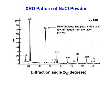 X Ray Diffraction Or Braggs Diffraction Or Ppt