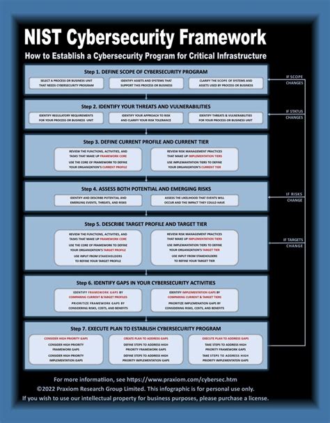 Dan Williams On Linkedin Infographic Socanalyst Cyberattack Cyberthreats Cybercrime…