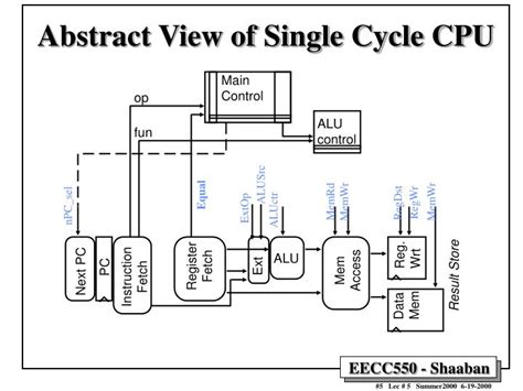 Ppt Cpu Design Steps Powerpoint Presentation Id6470309