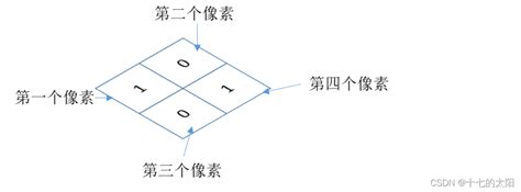 聊聊关于分类和分割的损失函数：nncrossentropyloss Csdn博客
