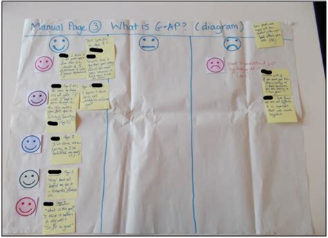 Example Commentary Chart Used In Phase 2 Download Scientific Diagram