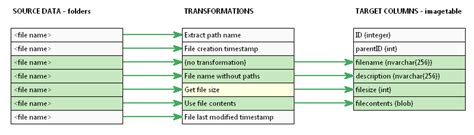 SQL File Import Online Help Files As Source Data