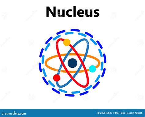 Atom Scientific Poster With Atomic Structure Nucleus Of Protons And