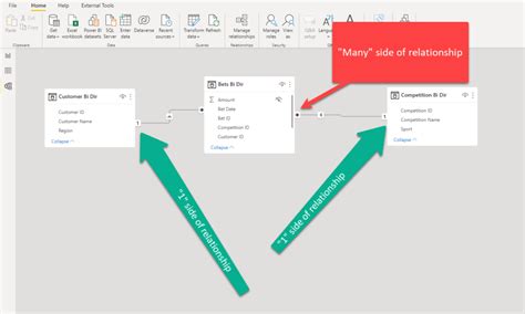 Killing Me Softly Bi Directional Relationships In Power Bi Data Mozart