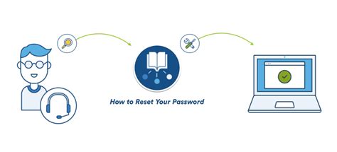 Get Your Team Started With Knowledge Centered Support