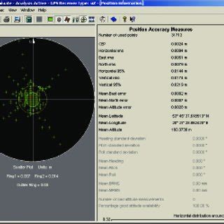 The Results Of The Nine Hour RTK Test Download Scientific Diagram