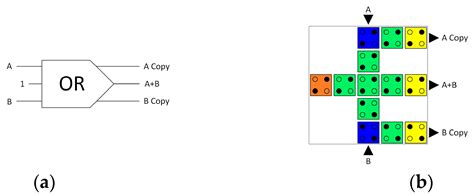 an ultra energy efficient reversible quantum dot cellular automata 8 1
