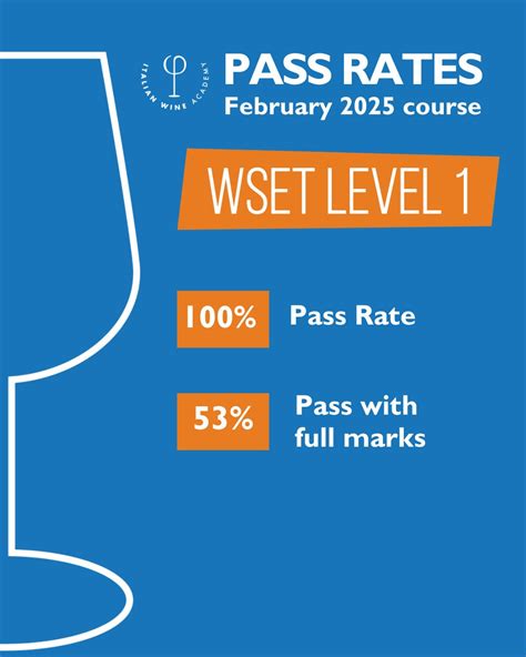 Wset Wset2 Wset1 Iulmmaster Winecourse Winecertification
