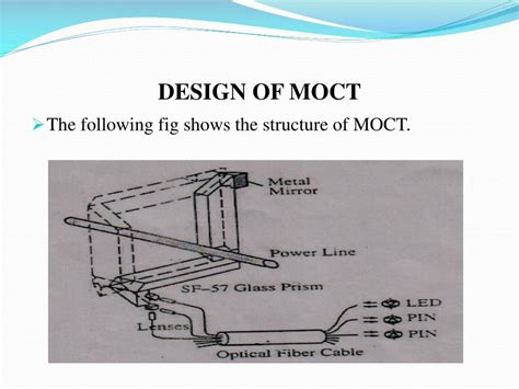 PPT - MOCT MAGNETO OPTICAL CURRENT TRANSFORMER PowerPoint Presentation ...