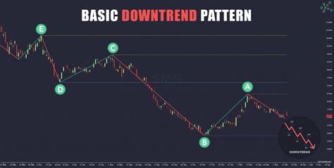 Trendspider Software Update New Zig Zag Indicator Levels Trendspider