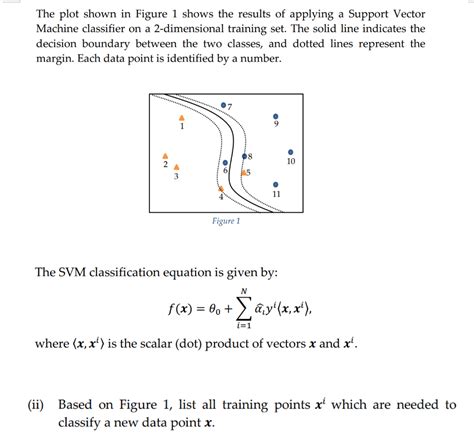 Solved The Plot Shown In Figure 1 Shows The Results Of