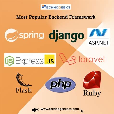 Most Popular Backend Framework Pdf