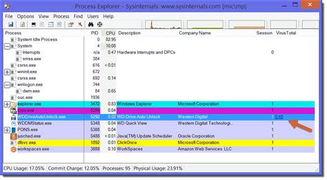 Process Explorer 16 Now With VirusTotal Integration 4sysops