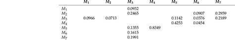 Matrix Of Correlation Between Modules Download Scientific Diagram
