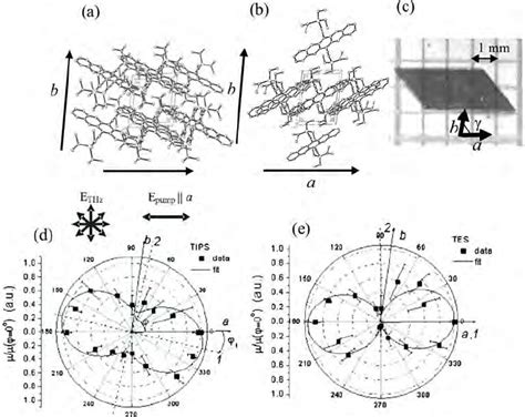 Molecular Packing In A Tips Pentacene And B Tes Pentacene Crystals