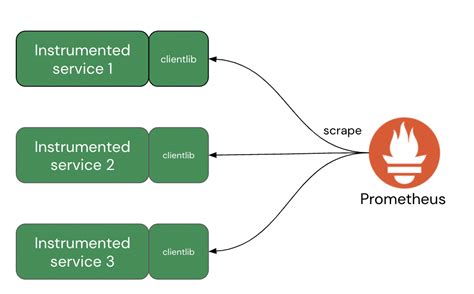 Workshop Introduction To The Prometheus Query Language Chronosphere