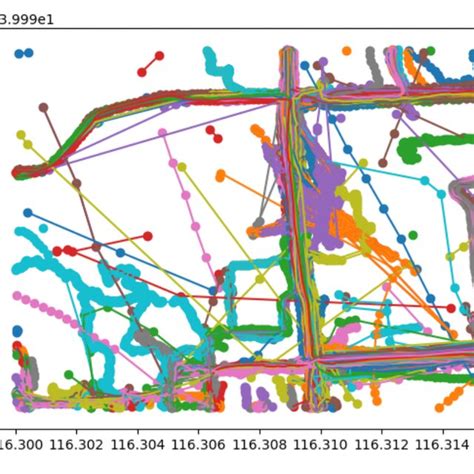 Road Network Mapping Of The Original Trajectory Set Download